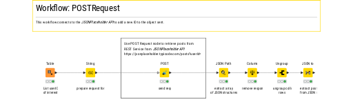 3. POSTRequest — NodePit